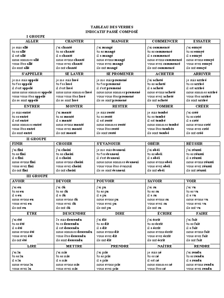 Terminaisons du Passé Composé | PDF