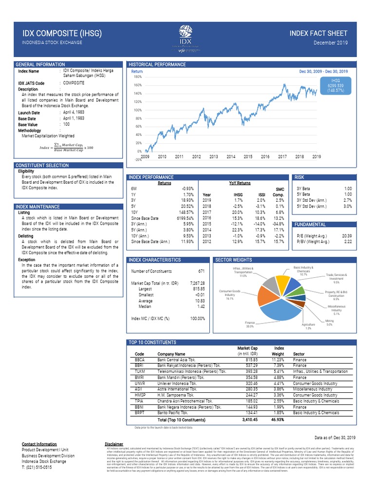 Fact-Sheet 20191230 01 Composite | PDF | Financial Markets | Stock Market