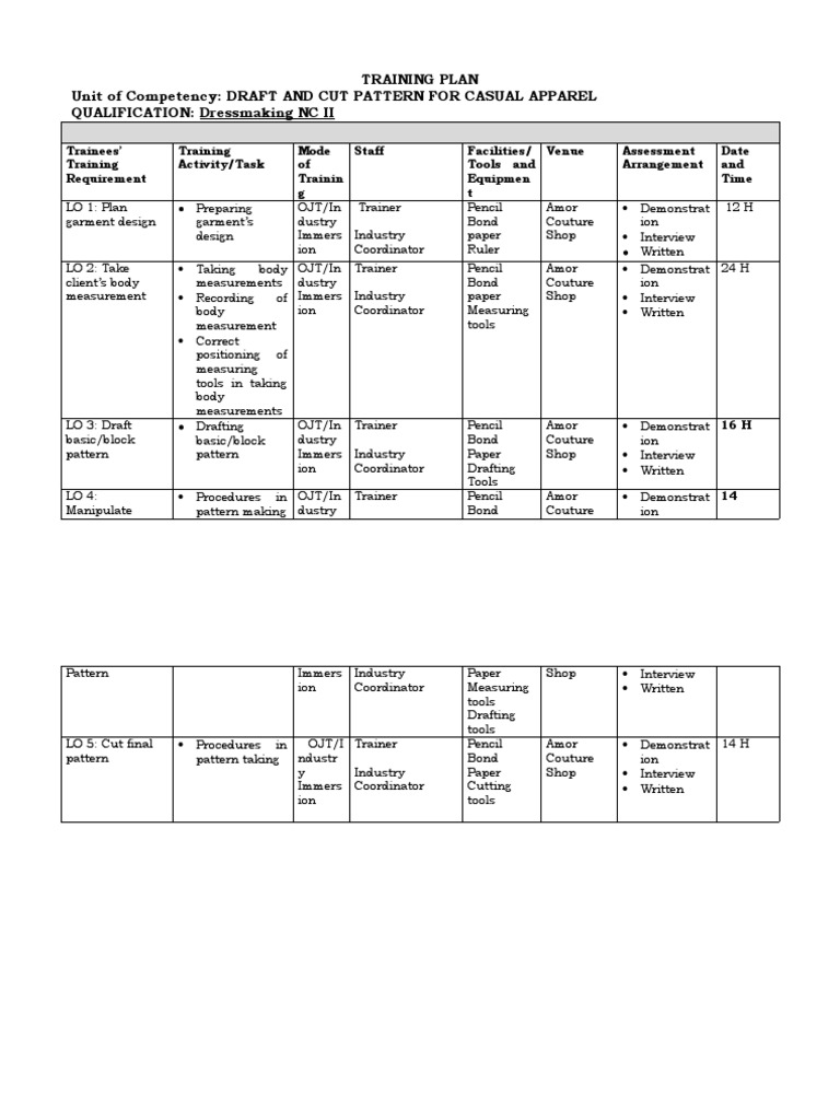Training Plan Unit of Competency: Draft and Cut Pattern For Casual ...