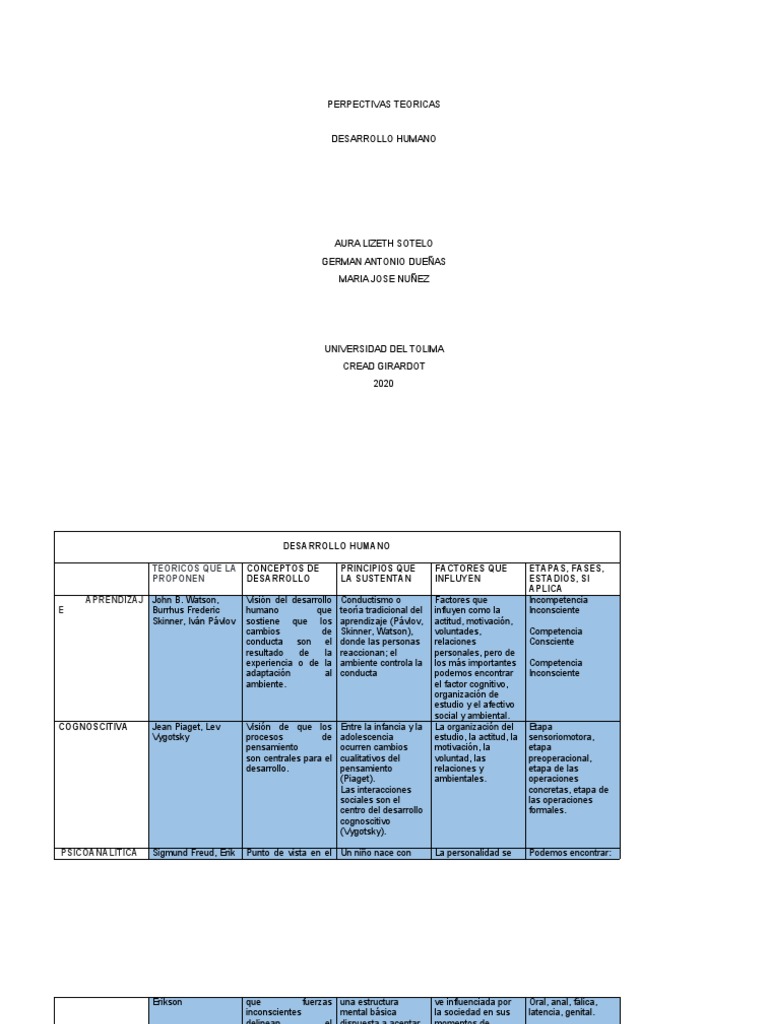 Matriz Desarrollo Humano | PDF | Comportamiento | Neuropsicología