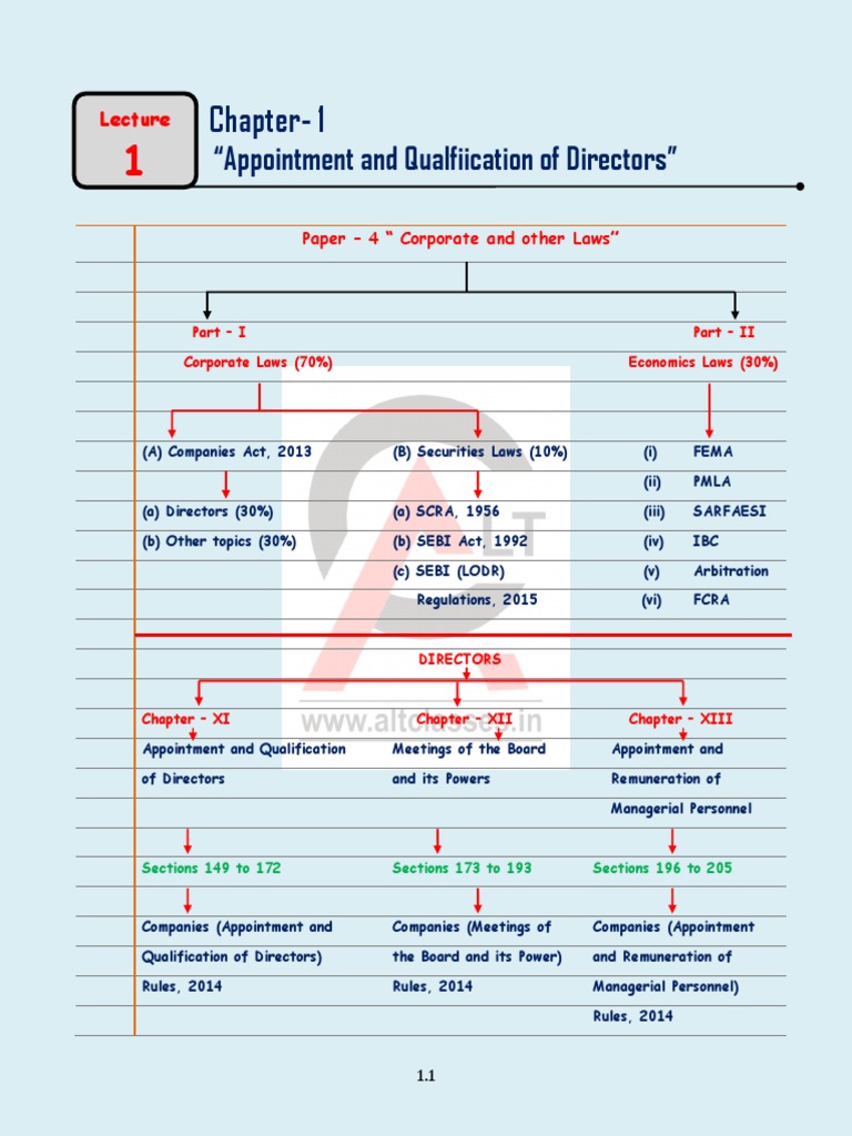 Chapter-1: "Appointment and Qualfiication of Directors" | PDF | Chief ...