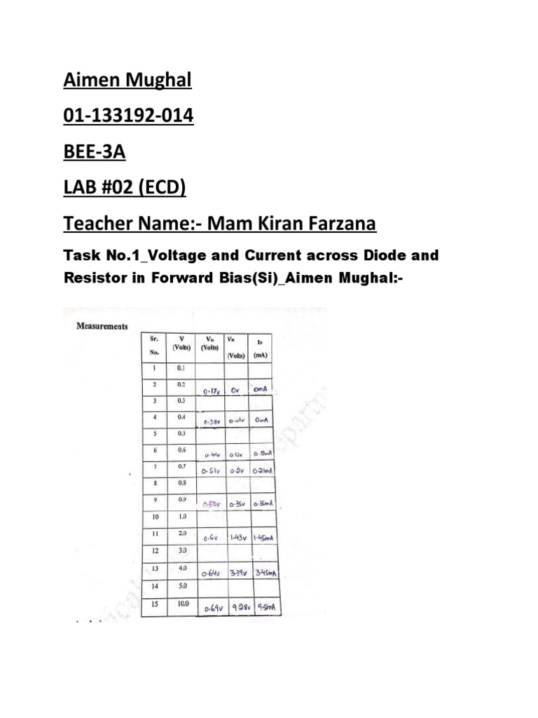 Aimen Mughal 01-133192-014 BEE-3A LAB #02 (ECD) Teacher Name:-Mam Kiran ...