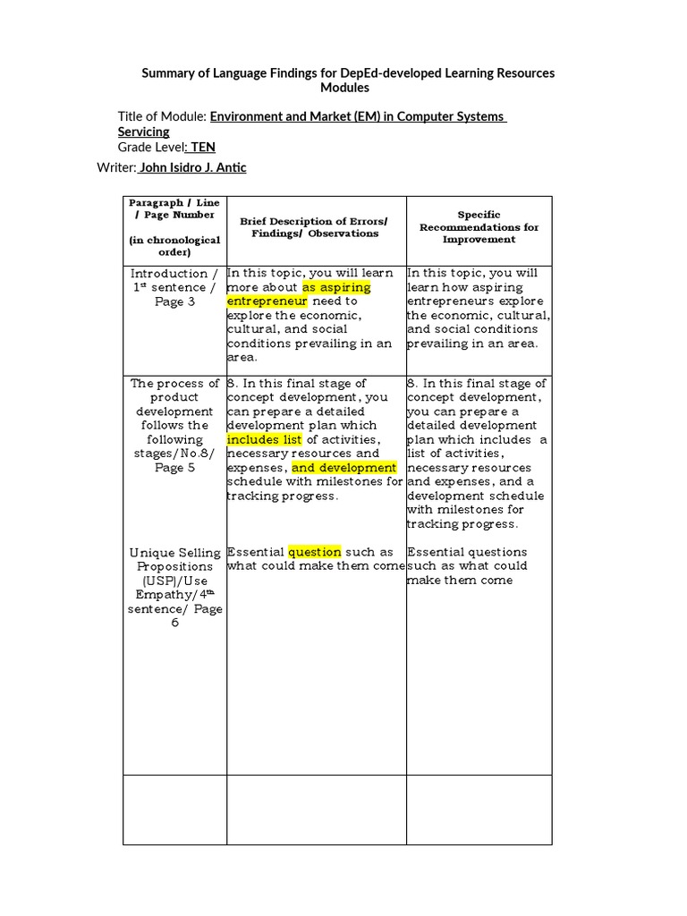 Summary of Language Findings For Deped-Developed Learning Resources ...