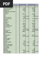 LLP Balance Sheet Format Overview | PDF