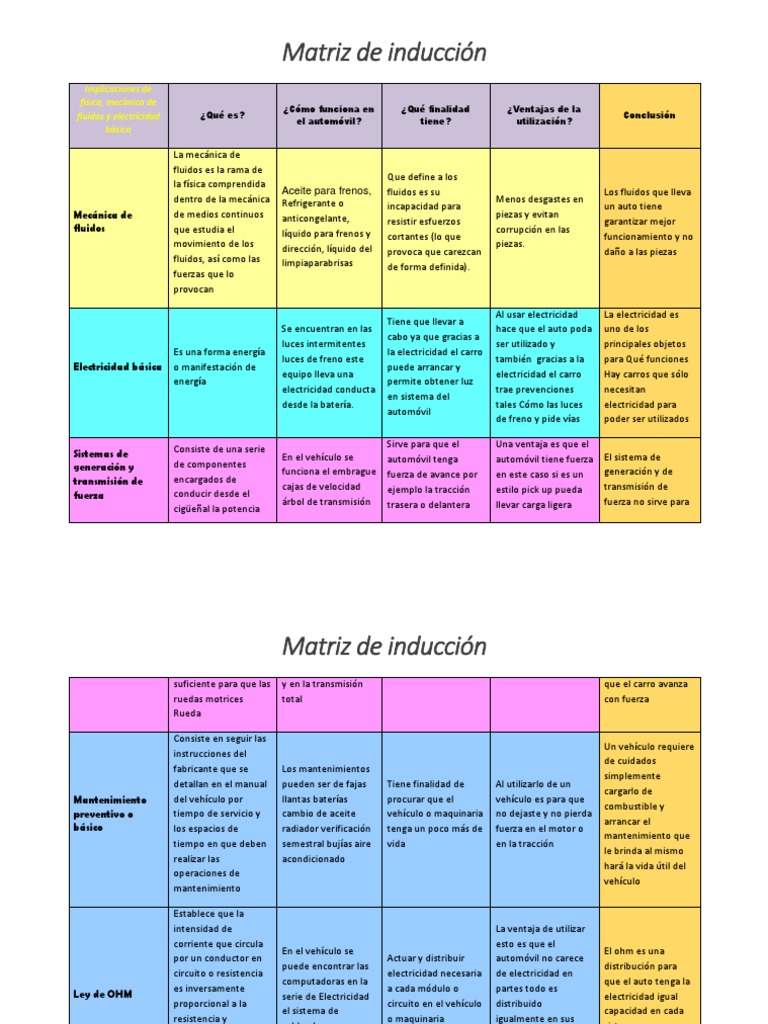 Matriz de Inducción | PDF | Transmisión (Mecánica) | Coche