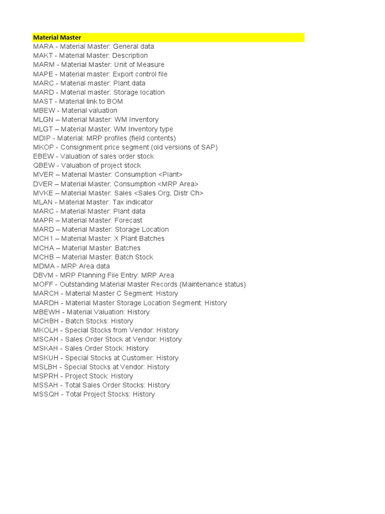 SAP MM Tables | PDF | Invoice | Inventory