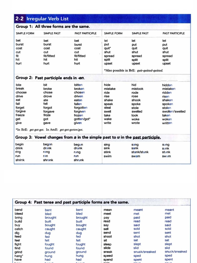 Irregular Verbs Organized Into 8 Groups | PDF | Morphology | Language ...