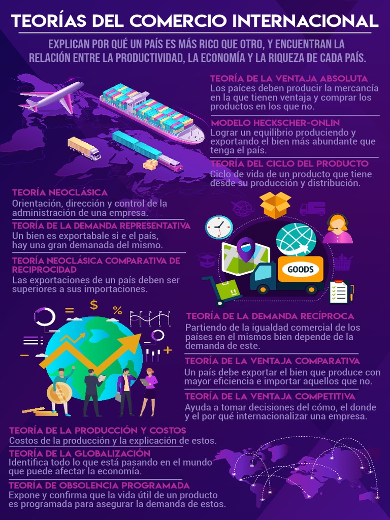 Infografia Teorias Del Comercio Internacional | PDF