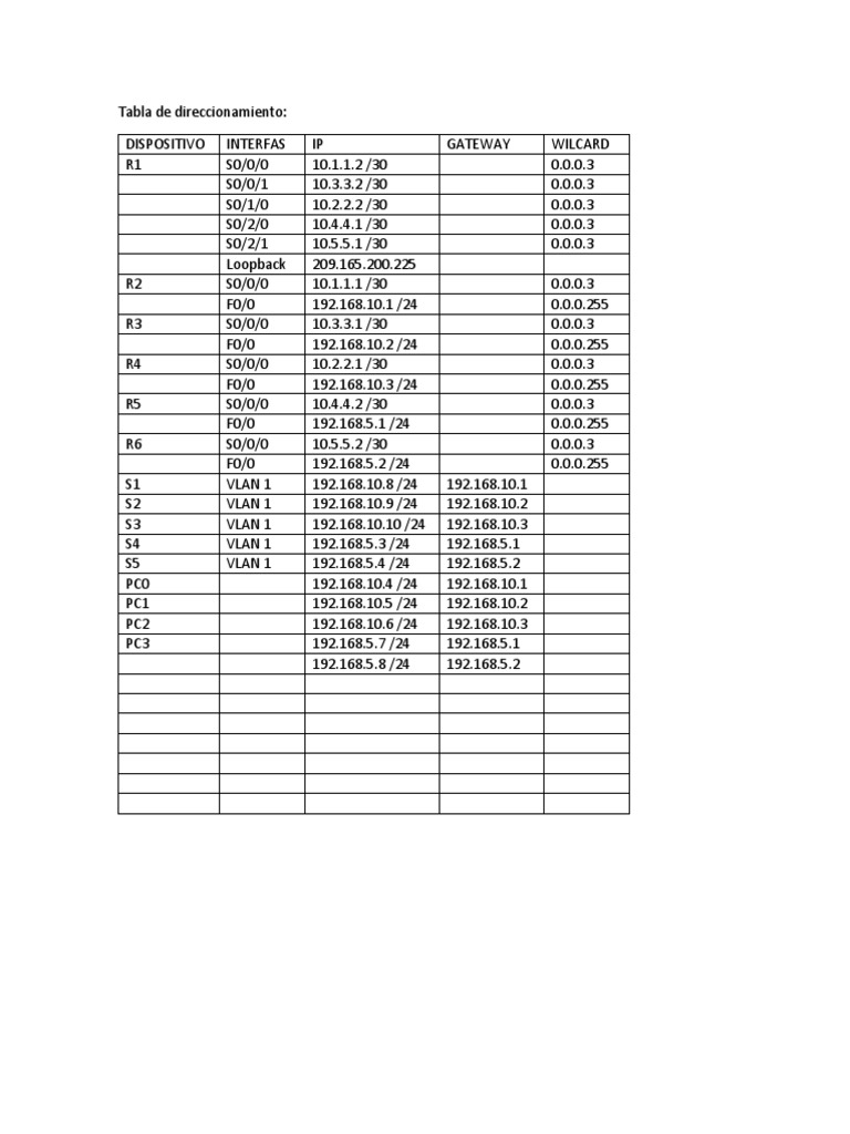 Tabla de Direccionamiento | PDF