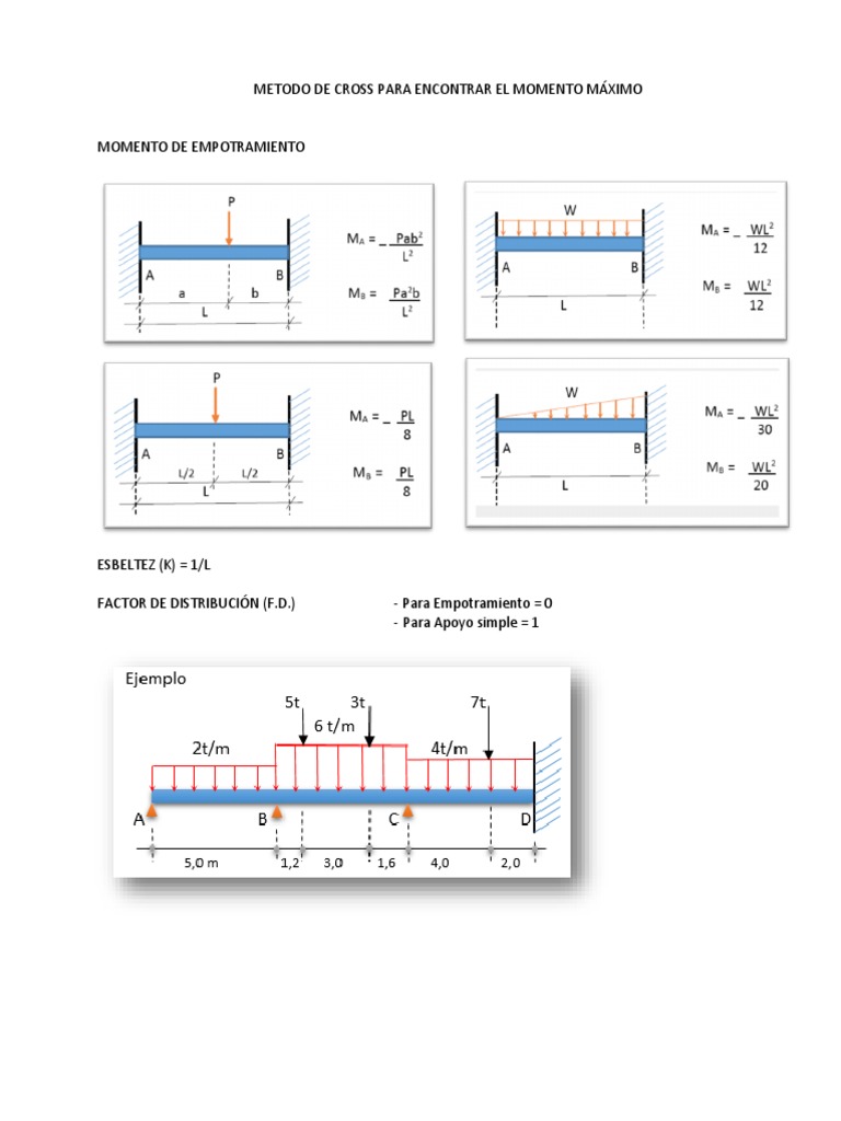 Metodo de Cross para Encontrar El Momento Máximo | PDF
