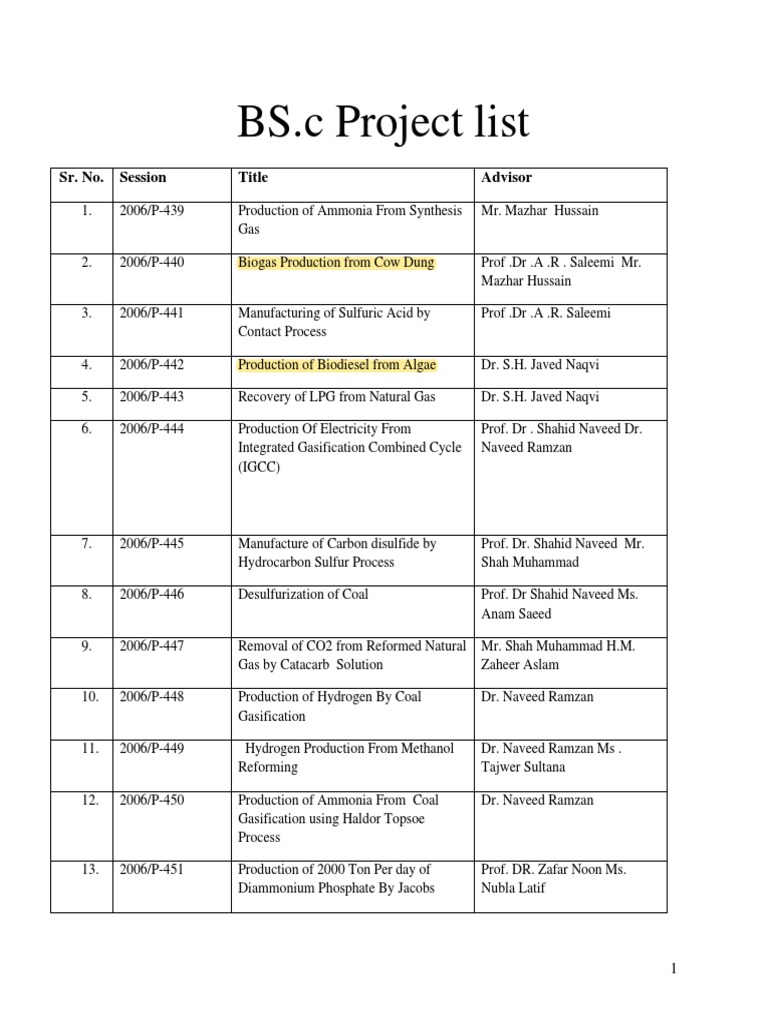 BSC Project List (Last 10 Years) | PDF | Gasification | Ethanol