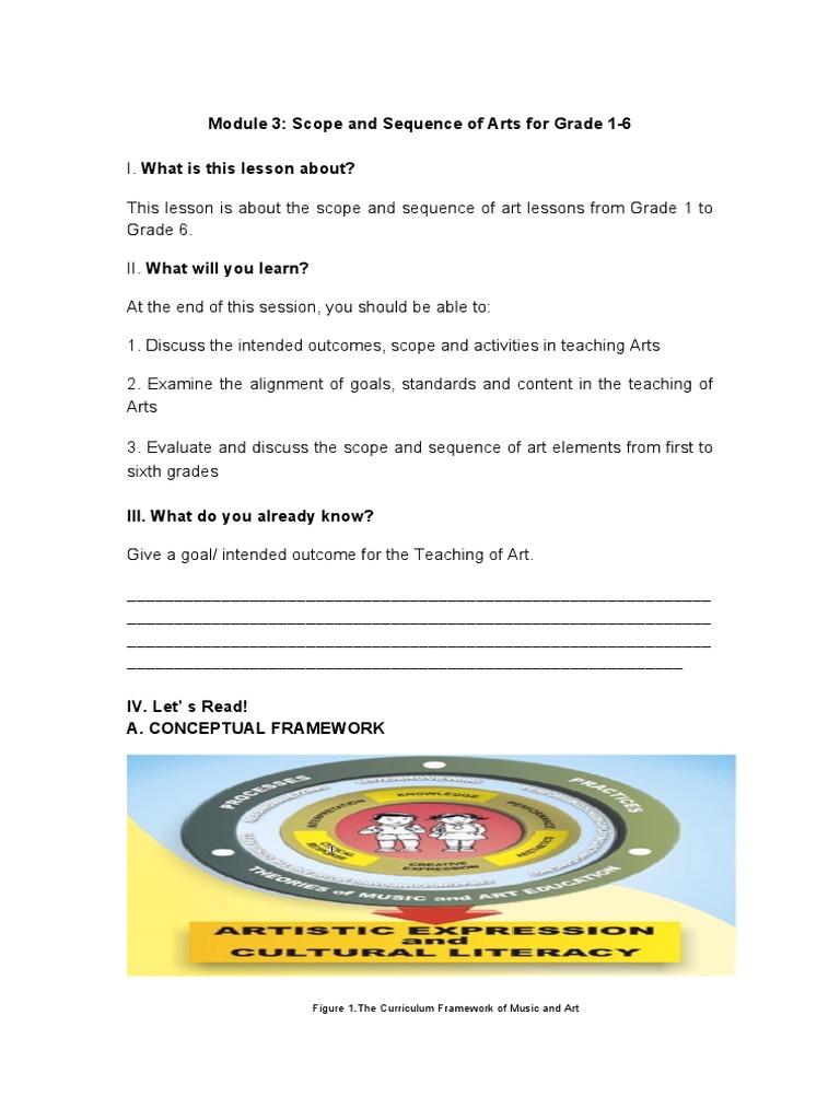 Module 3: Scope and Sequence of Arts For Grade 1-6: Figure 1.the ...