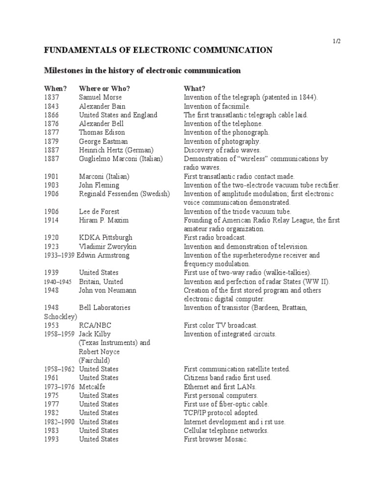 Milestones in Electronic Communication | PDF | Telecommunication | Radio