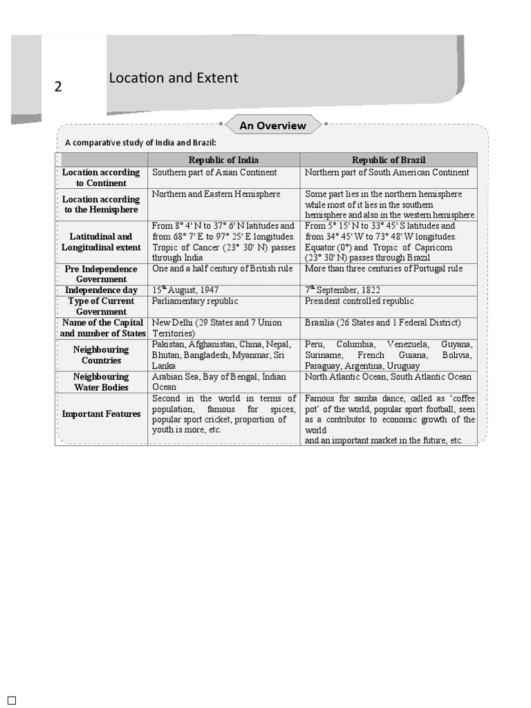 STD 10th Perfect Geography Notes English Medium MH Board | PDF ...