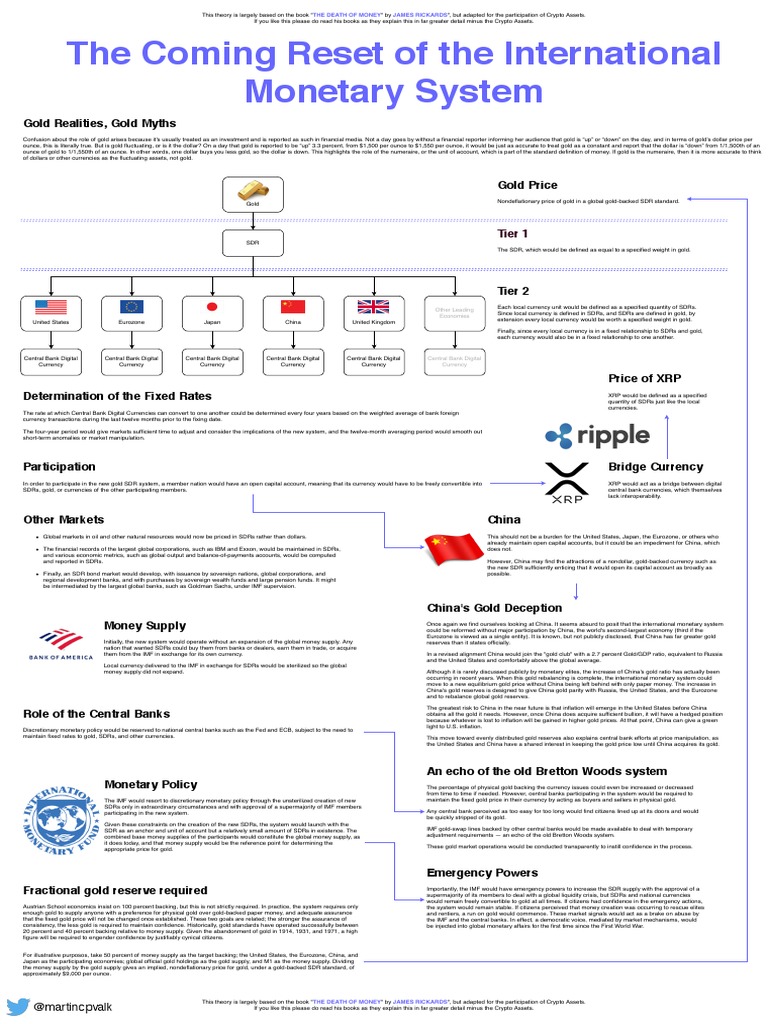 The Coming Reset of The International Monetary System | Download Free ...