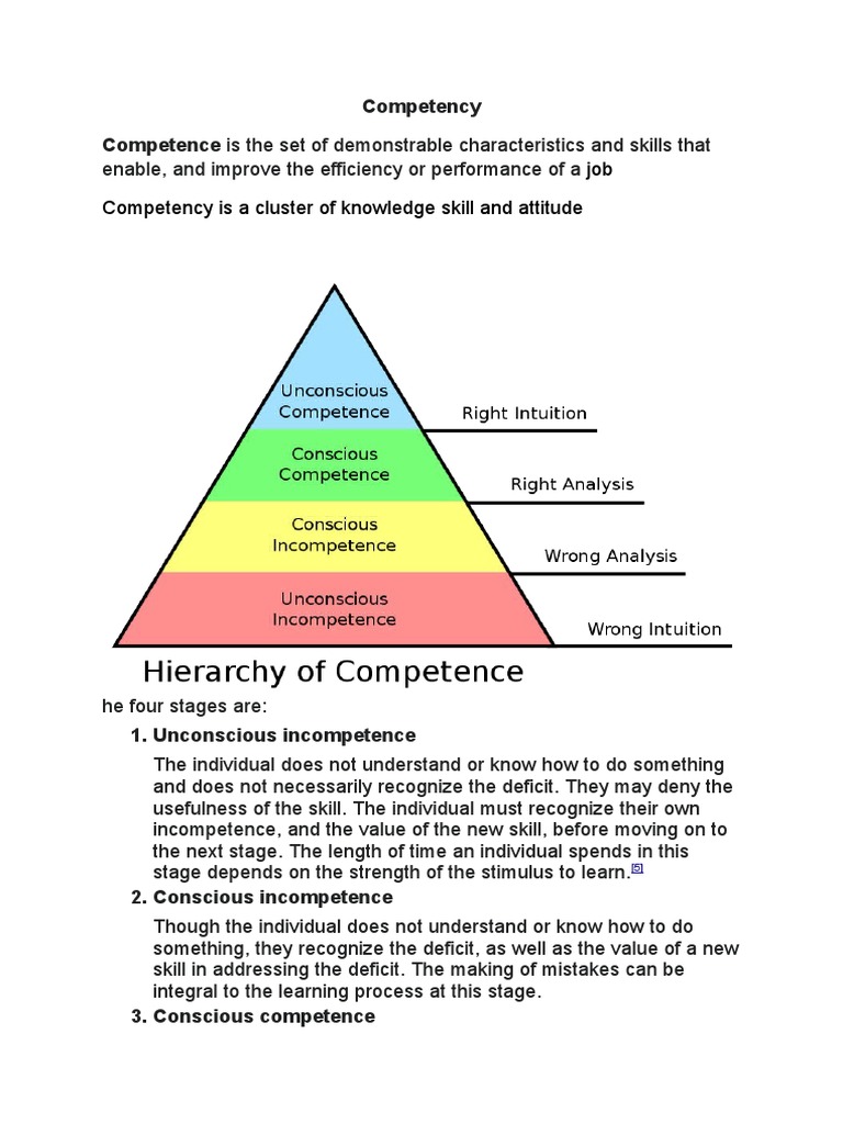 Job Competency Is A Cluster of Knowledge Skill and Attitude | PDF