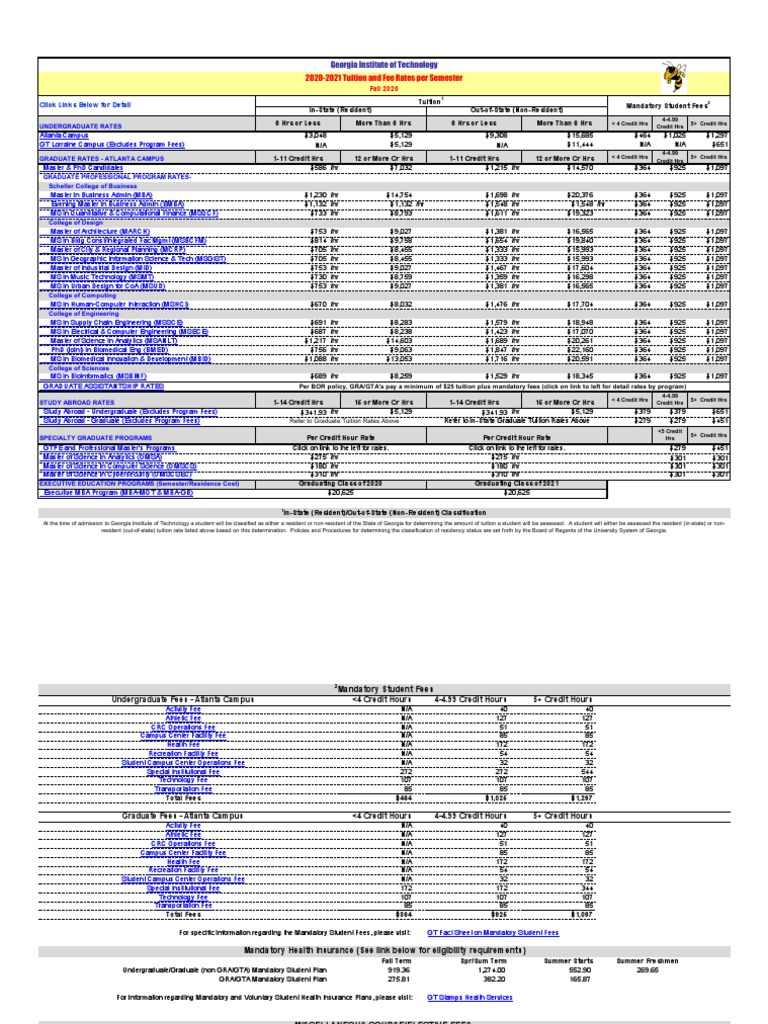 2020-2021 Tuition and Fee Rates Per Semester: Georgia Institute of ...