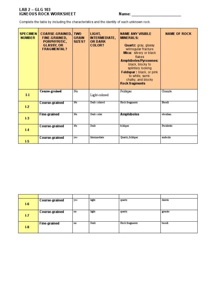 LAB 2 - GLG 103 Igneous Rock Worksheet Name | PDF