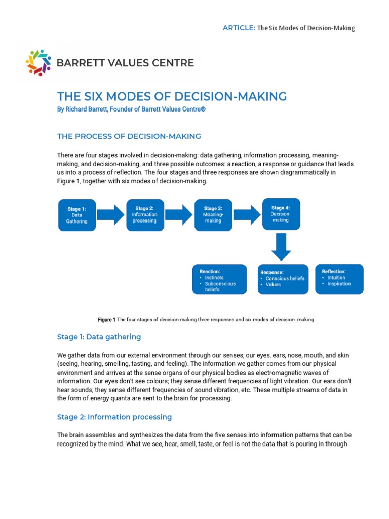 Article Six Modes of Decision Making | PDF | Decision Making | Thought