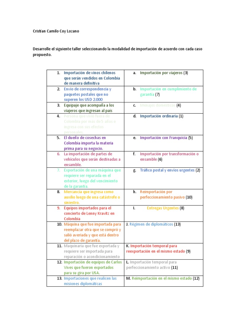 Taller de Modalidades de Importaciones | PDF | Business