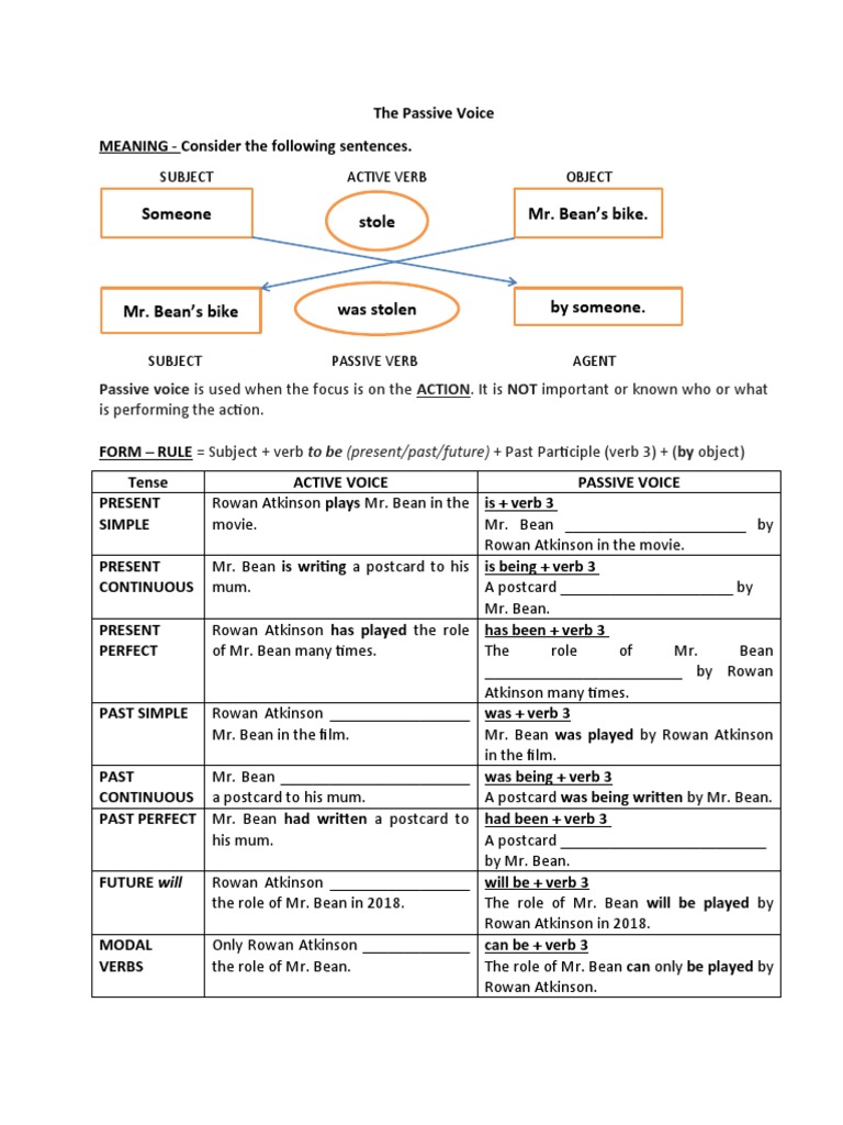 Teach Passive Voice | PDF | Verb | Perfect (Grammar)