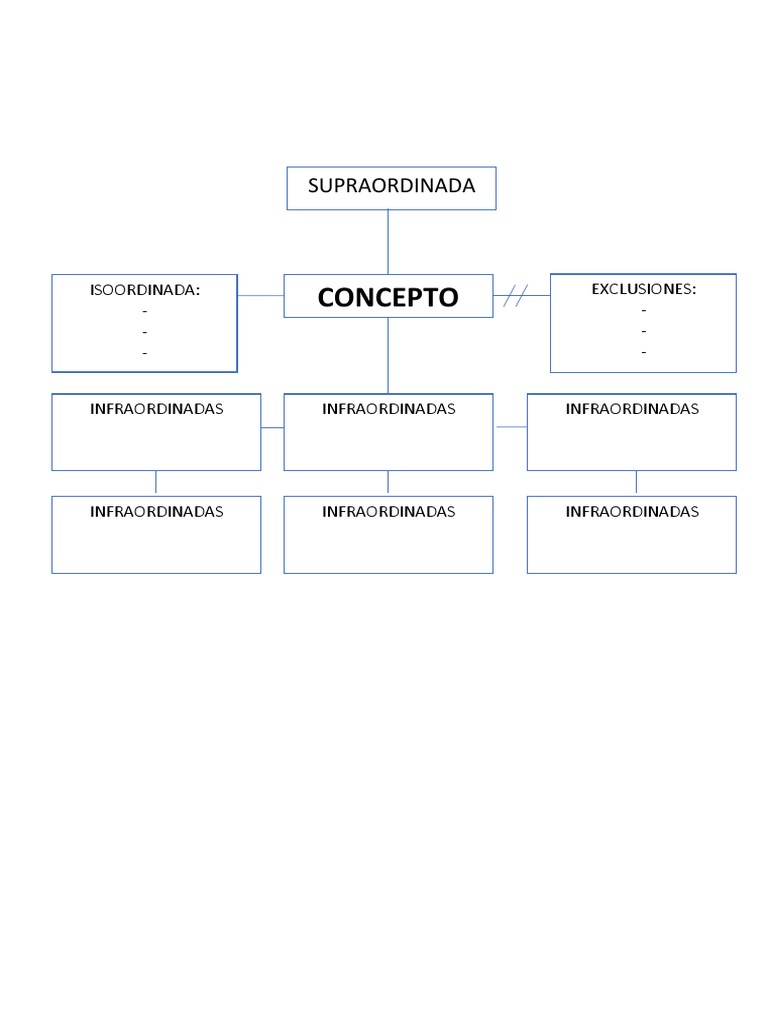 Formato de Mentefacto Conceptual | PDF