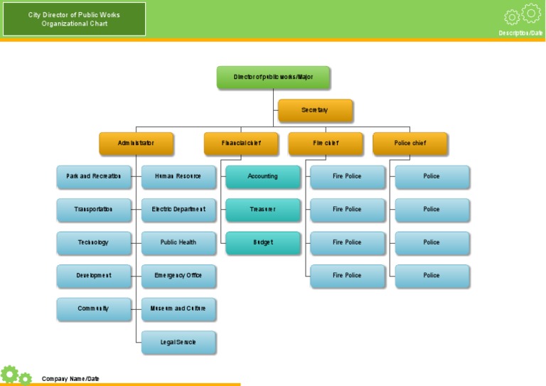 City Director of Public Works Organizational Chart: Secretary | PDF