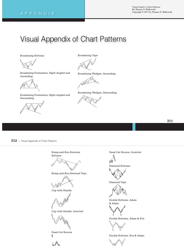 Visual Guide To Chart Patterns PDF | PDF | Euclidean Plane Geometry ...