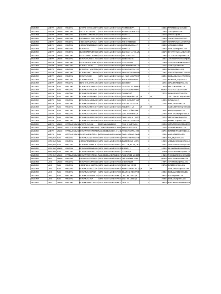 LLML (MÑ | PDF | Chile | Gobierno