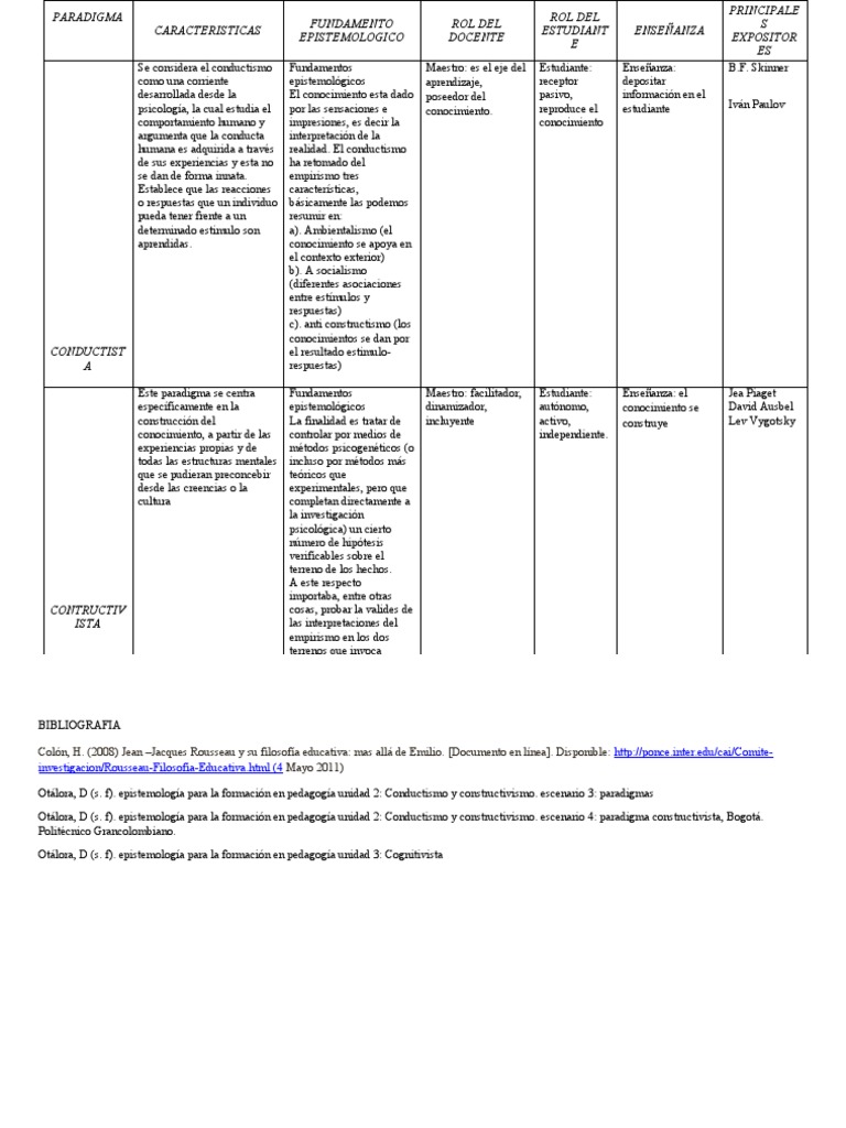 Cuadro Comparativo Escenario 7 Entrega | PDF | Constructivismo (filosofía de la educación ...