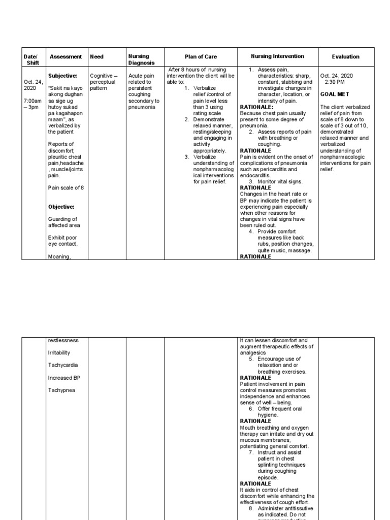Nursing Care Plan For Patient With PNEUMONIA (Geriatrics) | PDF ...