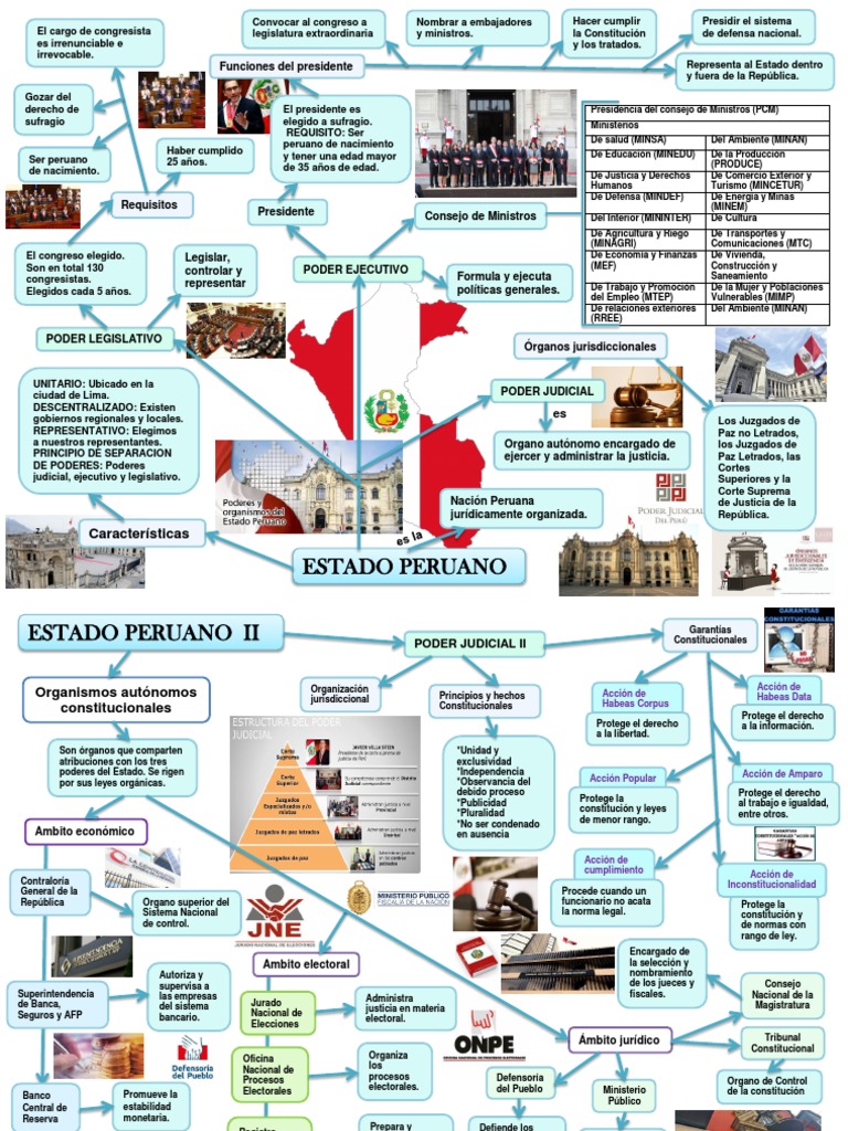 Estructura del Estado Peruano | PDF | Gobierno | Justicia