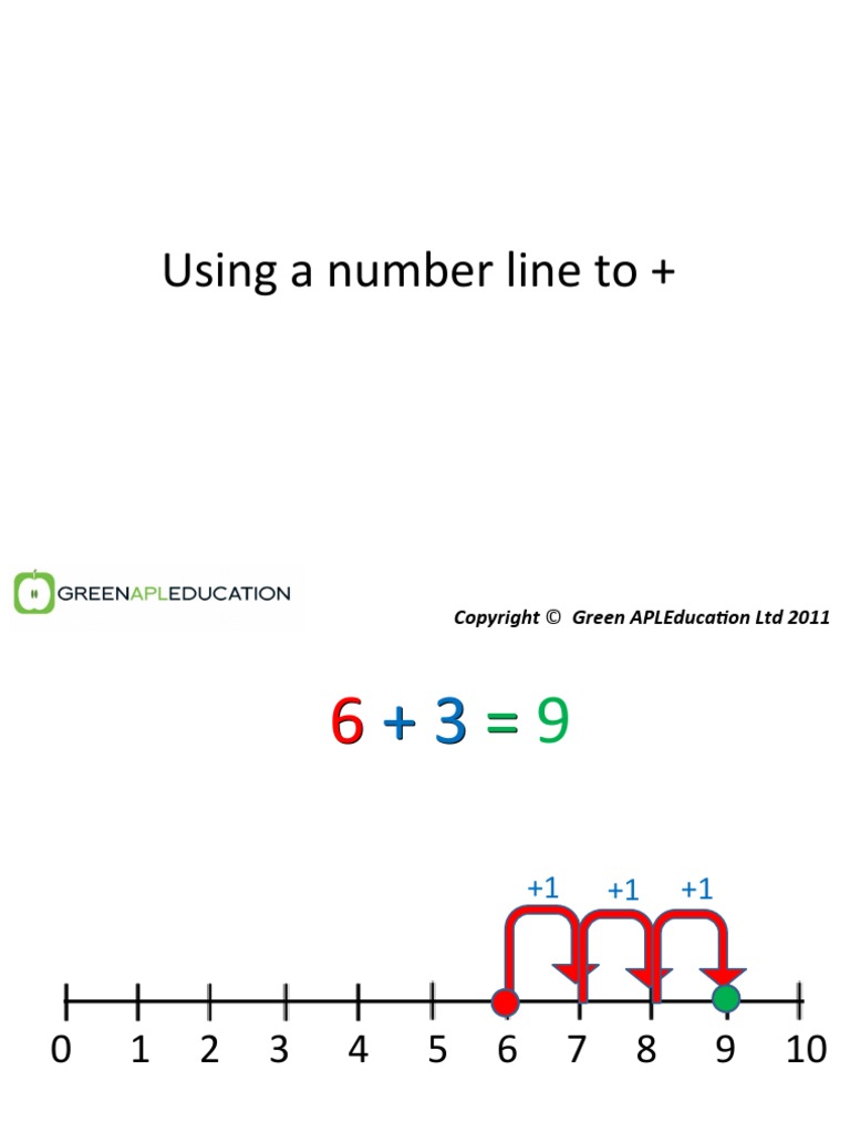 Adding On A Number Line | PDF