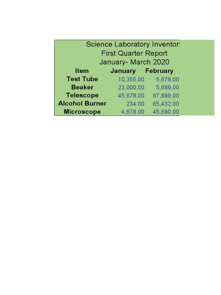 Science Laboratory Inventory First Quarter Report January-March 2020 | PDF