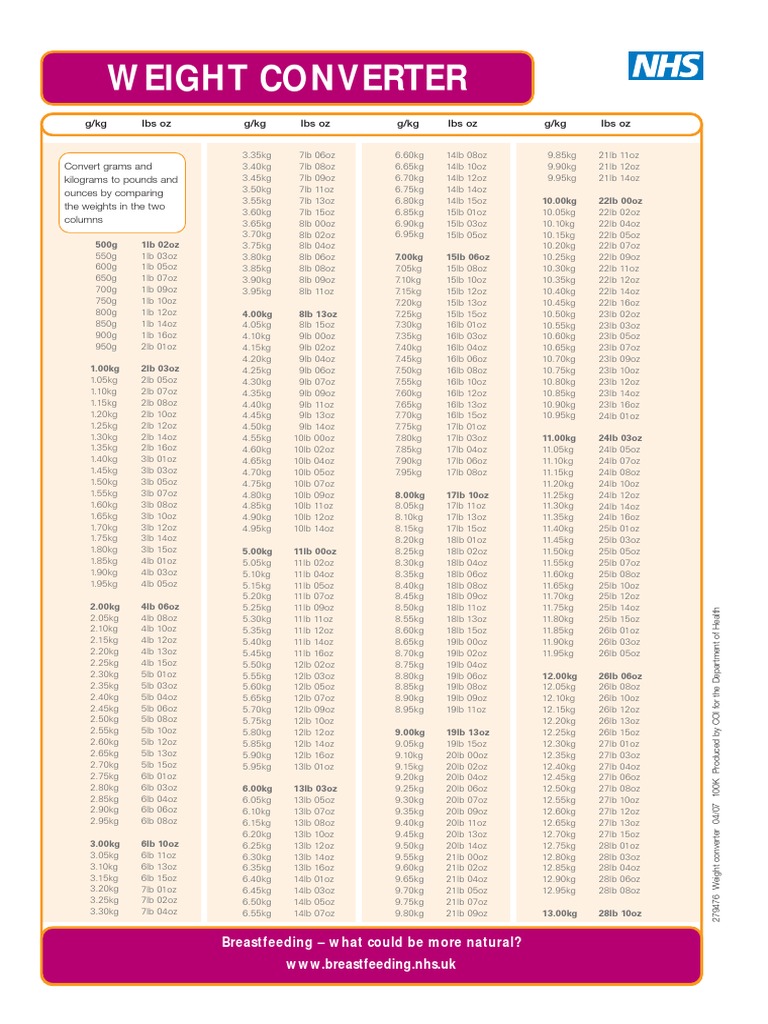 Weight Converter | PDF