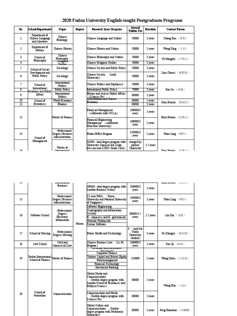 2020 Fudan University English-Taught Postgraduate Programs | PDF ...