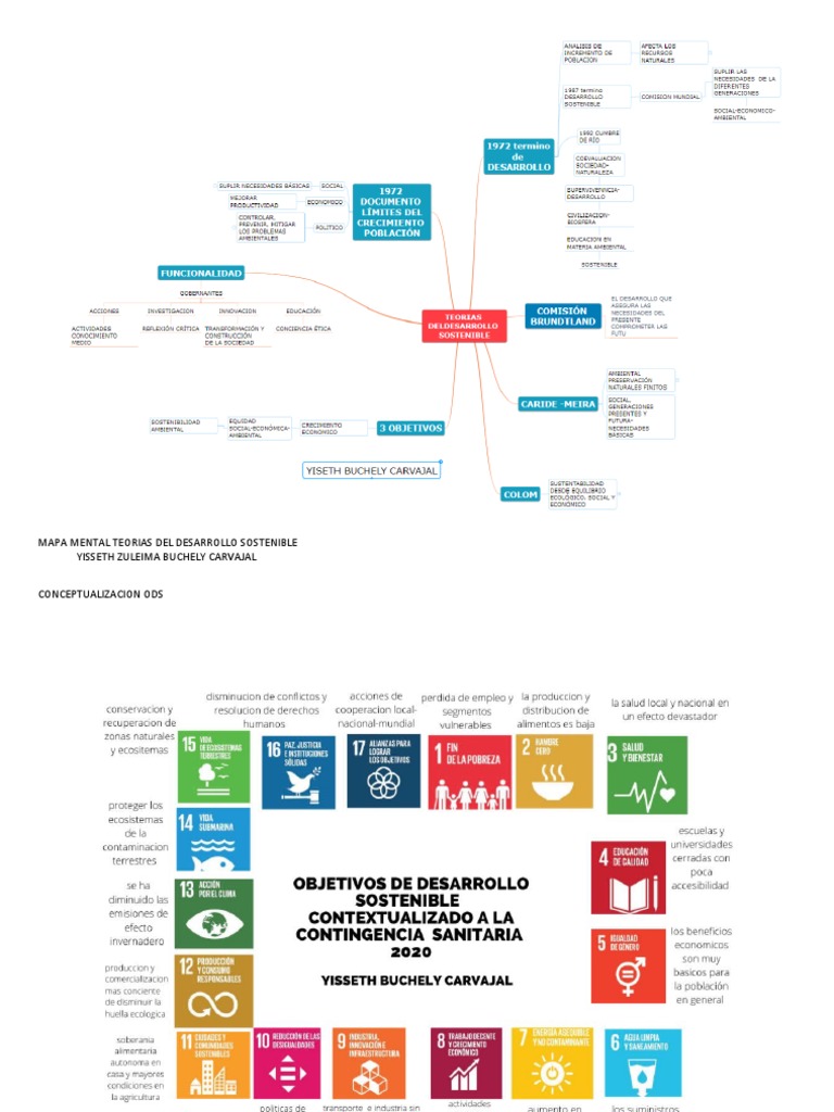MAPA MENTAL y ODS | PDF