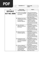RA 8484 - Access Devices Act | PDF | Credit Card | Fee