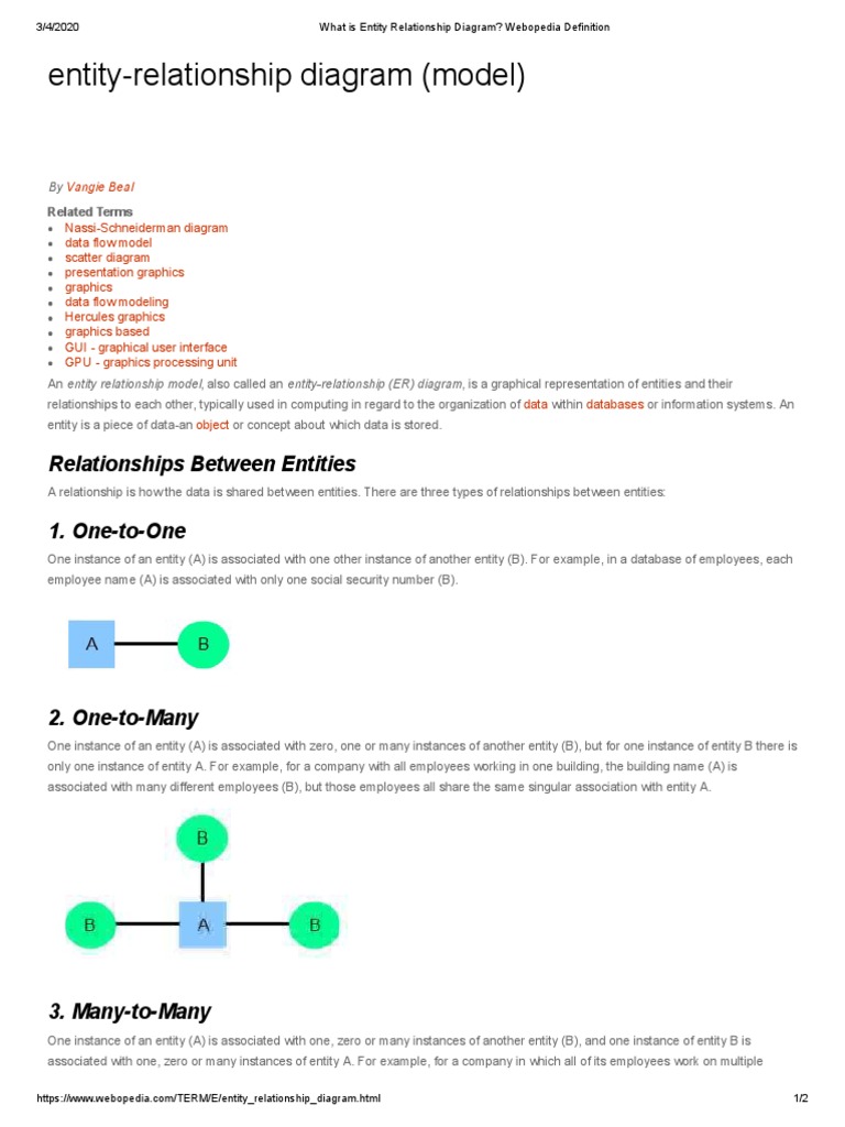 What Is Entity Relationship Diagram - Webopedia Definition | PDF ...