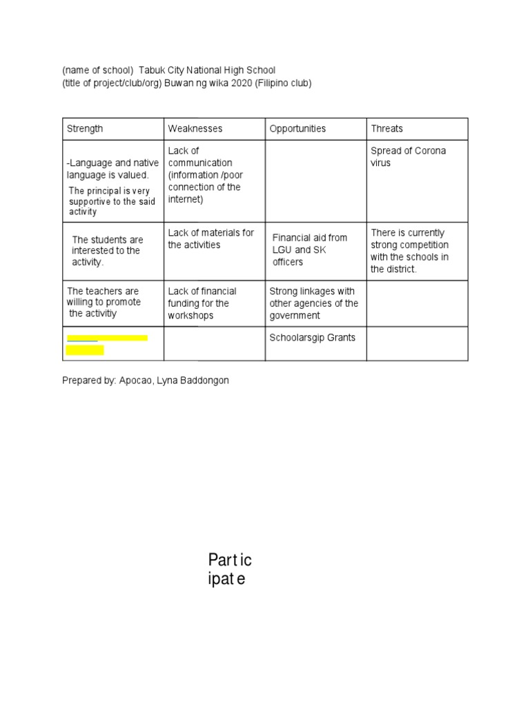Lyna Baddongon Apocao - Assignment #2 SWOT | PDF | Social Science ...
