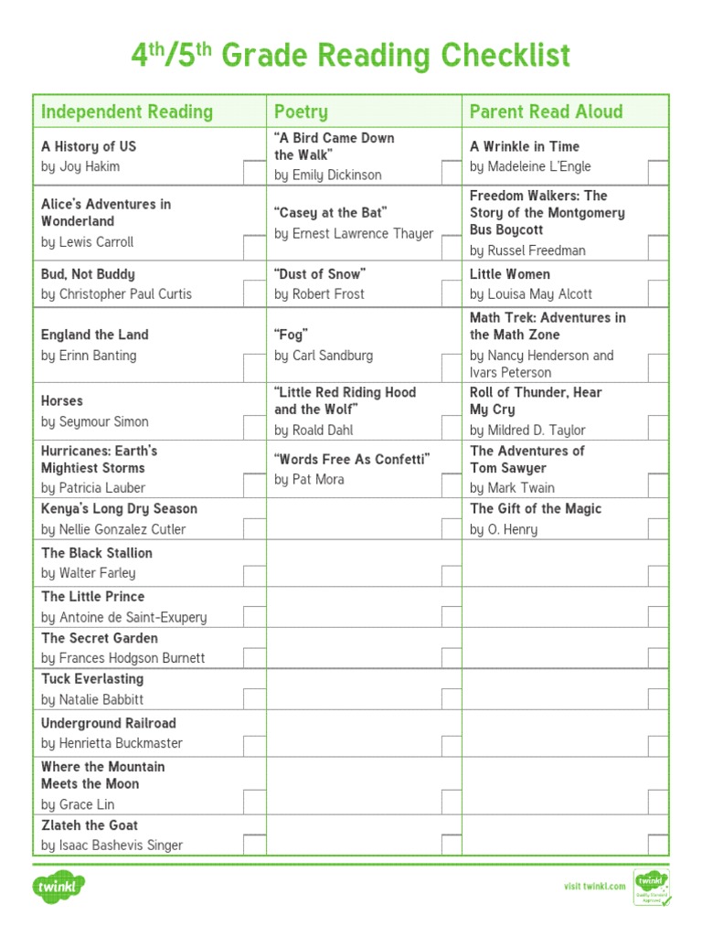 4th-5th Grade Reading Checklist | PDF