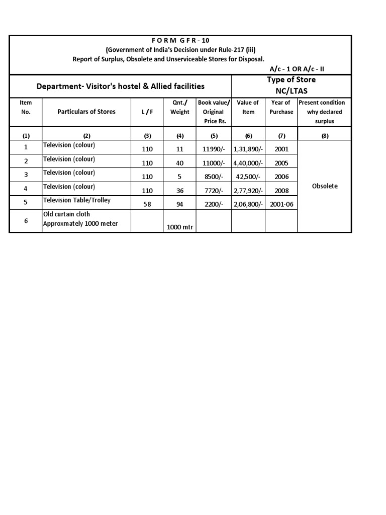 GFR 10 Television PDF | PDF