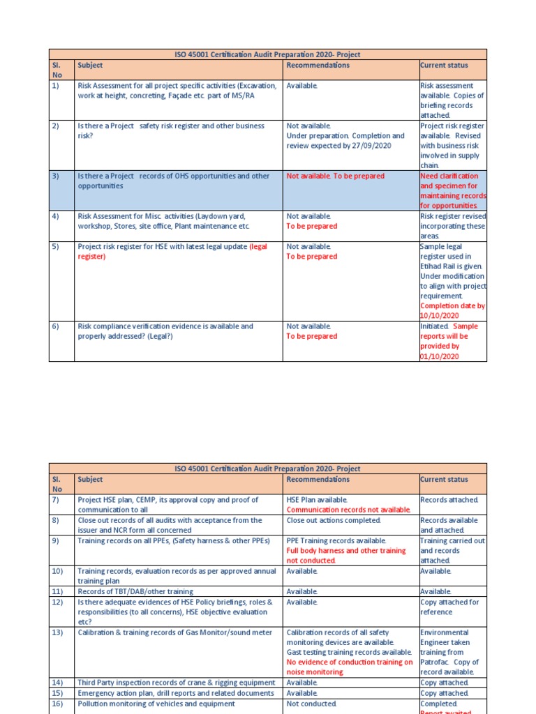 ISO 45001 Audit Template - Provisional | PDF | Audit | Risk Assessment