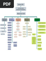 GR 9 LO Term 1 (Sexual Behaviour & Sexual Health) | PDF | Sexually Transmitted Infection ...