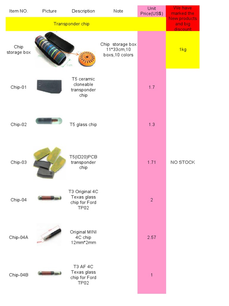 Chip PDF | PDF | Vehicle Technology | Car Manufacturers