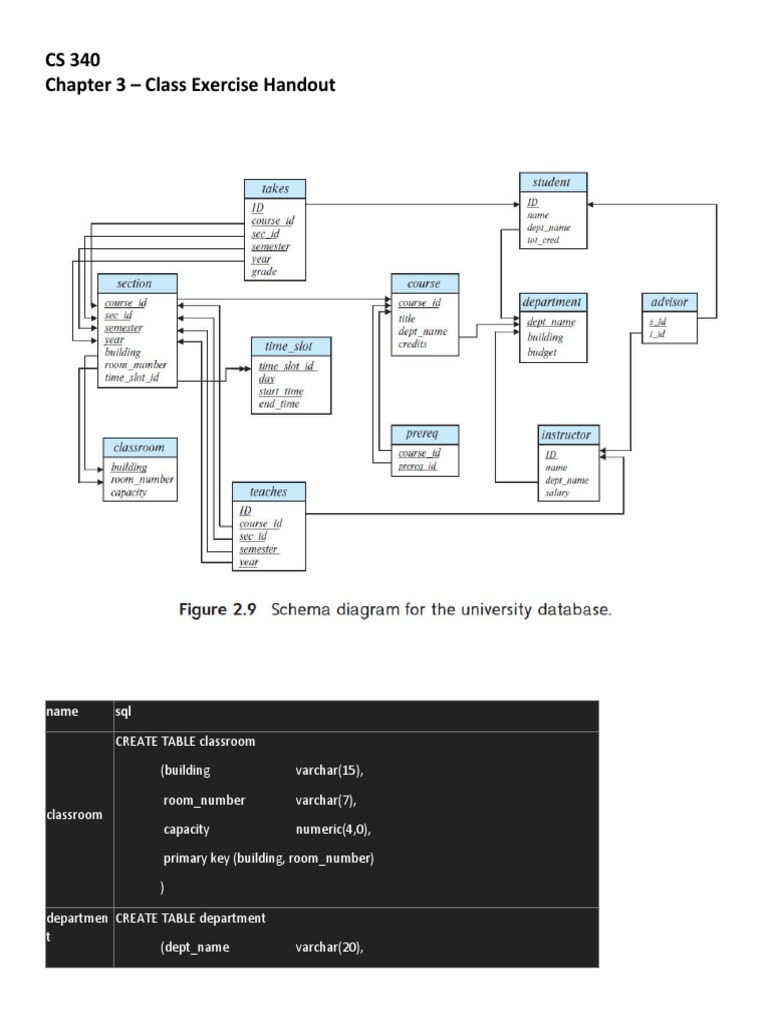 CS 340 Chapter 3 - Class Exercise Handout: Name SQL | PDF | Data ...