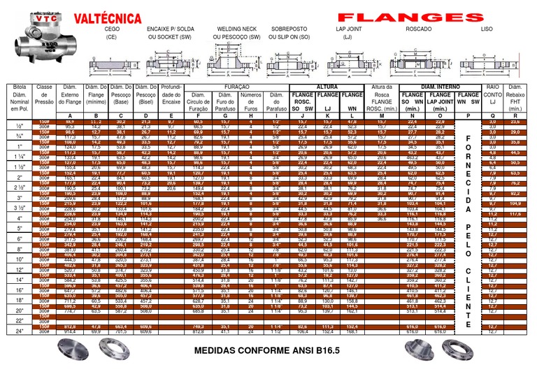 Tabela de Flanges | Download grátis PDF | Engenharia Mecânica | Encanamento