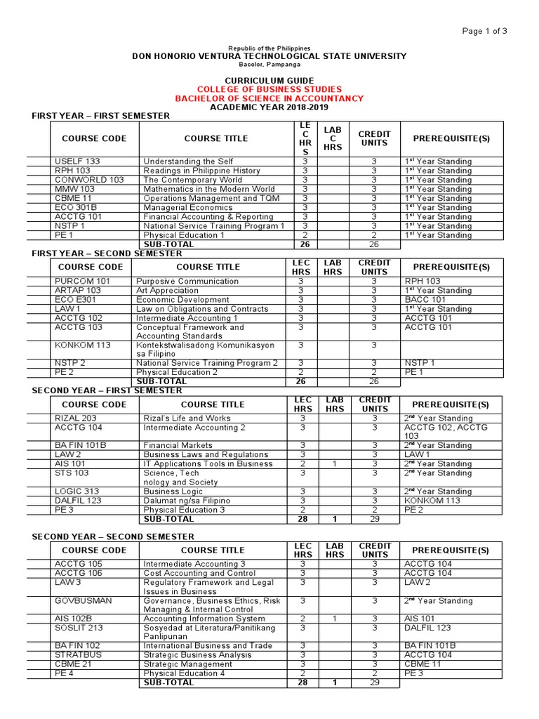 BS Accountancy Curriculum Guide | PDF | Accounting | Audit