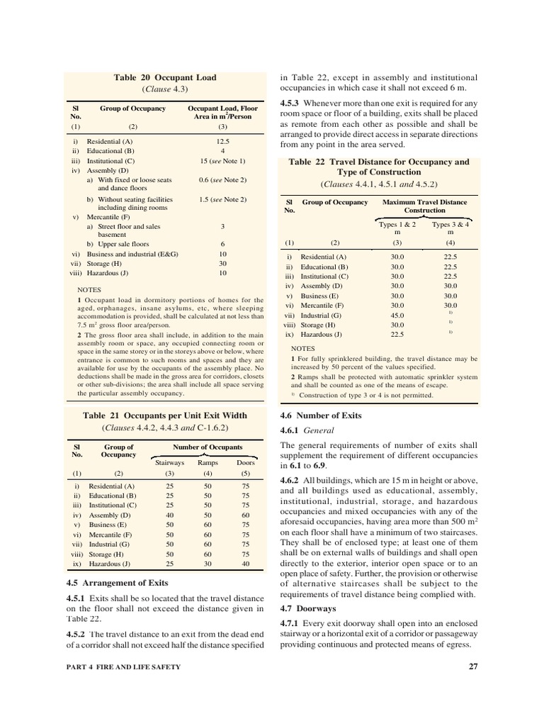 Occupant Load As Per NBC (12-02-2016) | PDF