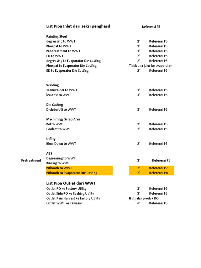 List Pipa Inlet & Outlet Referensi P5 Update | PDF